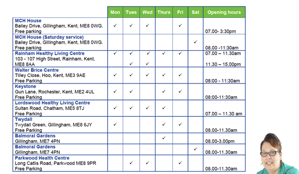 Blood Tests - Riverside Medical Practice